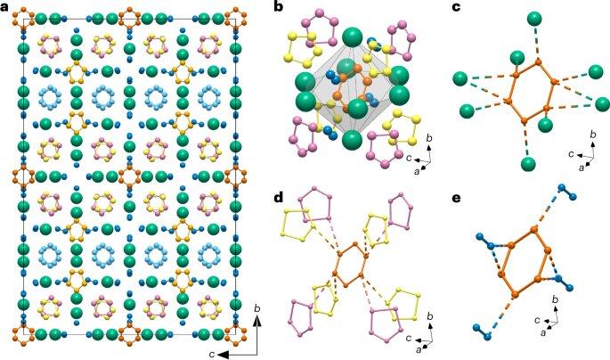 Phys.org on LinkedIn: First synthesis of a compound with aromatic ... Phys.org on LinkedIn: First synthesis of a compound with aromatic ...