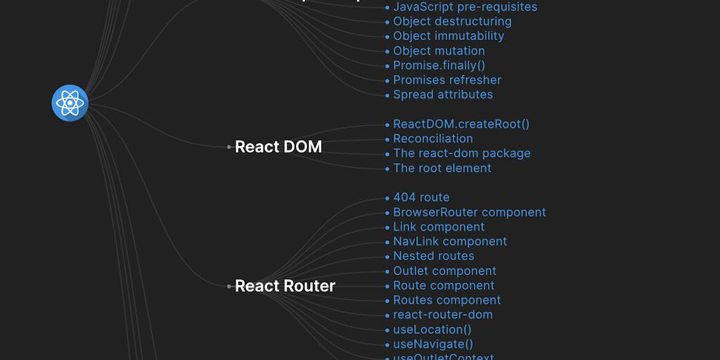Jad Joubran on LinkedIn: React Knowledge Map - Interactive React ... Jad Joubran on LinkedIn: React Knowledge Map - Interactive React ...