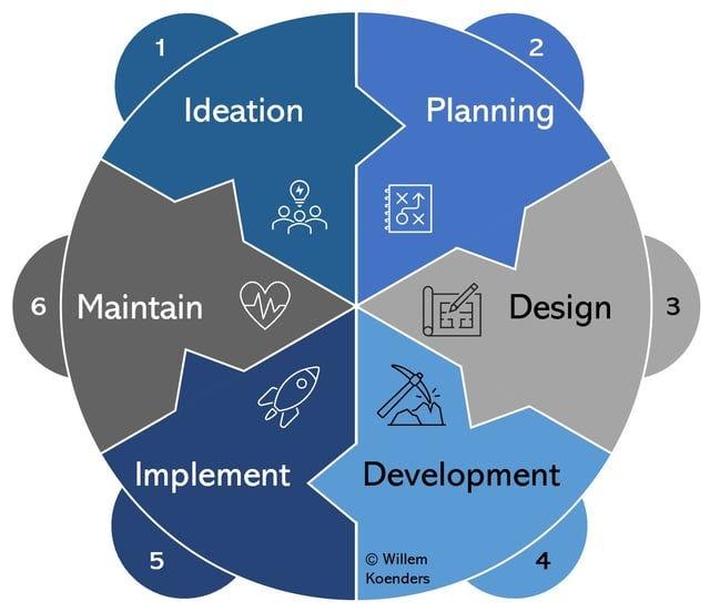 Janete Ribeiro on LinkedIn: Data Governance by Design: 11 Commandments ... Janete Ribeiro on LinkedIn: Data Governance by Design: 11 Commandments ...