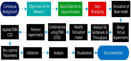 Ghulam Ameer Mukhtar, Engr., Researcher on LinkedIn: Optimizing ... Ghulam Ameer Mukhtar, Engr., Researcher on LinkedIn: Optimizing ...