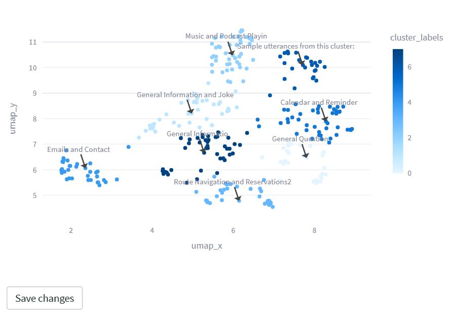 Avratanu Biswas on LinkedIn: Transforming Data Science: Building a ... Avratanu Biswas on LinkedIn: Transforming Data Science: Building a ...