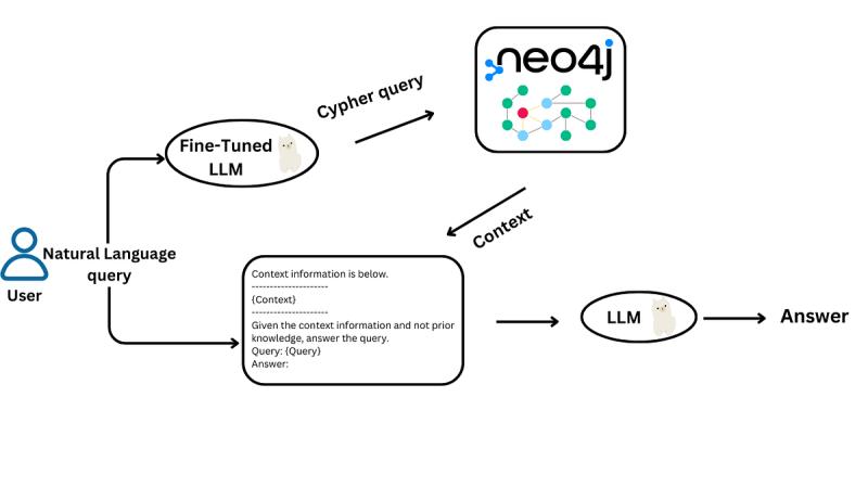 InfinitGraph on LinkedIn: Building a robust GraphRAG System for a ... InfinitGraph on LinkedIn: Building a robust GraphRAG System for a ...