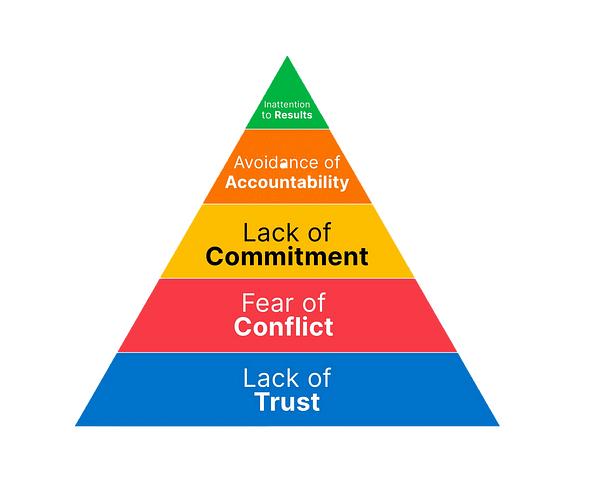 Lahiru Ananda on LinkedIn: Unlocking Team Synergy — A Dive into the ... Lahiru Ananda on LinkedIn: Unlocking Team Synergy — A Dive into the ...