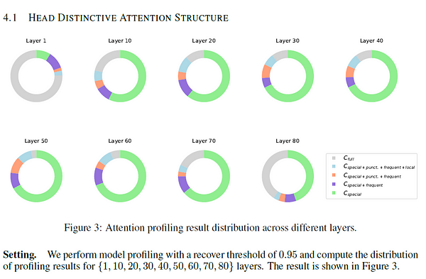 Sauradeep Debnath on LinkedIn: Accelerating LLM Inference with ... Sauradeep Debnath on LinkedIn: Accelerating LLM Inference with ...