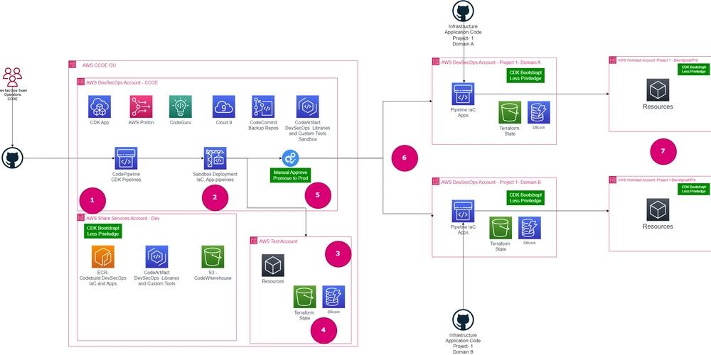 Clouders: DevSecOps for IaC | Alejandro Velez posted on the topic ... Clouders: DevSecOps for IaC | Alejandro Velez posted on the topic ...