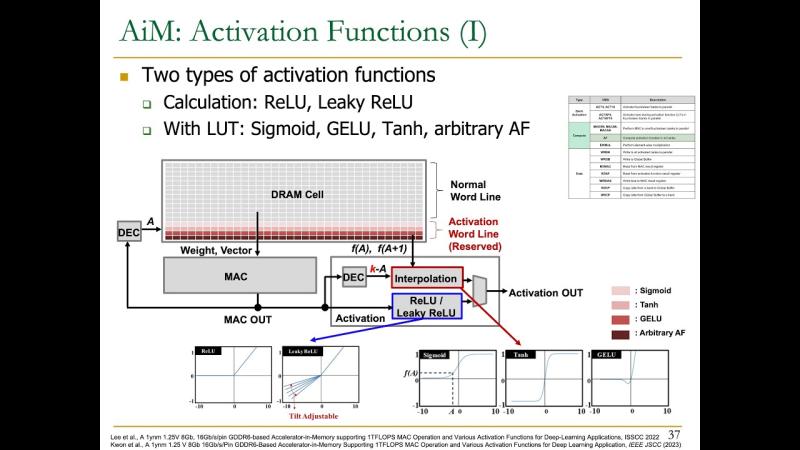 Onur Mutlu on LinkedIn: PIM Course: Lecture 6: Real-world PIM: SK Hynix ... Onur Mutlu on LinkedIn: PIM Course: Lecture 6: Real-world PIM: SK Hynix ...
