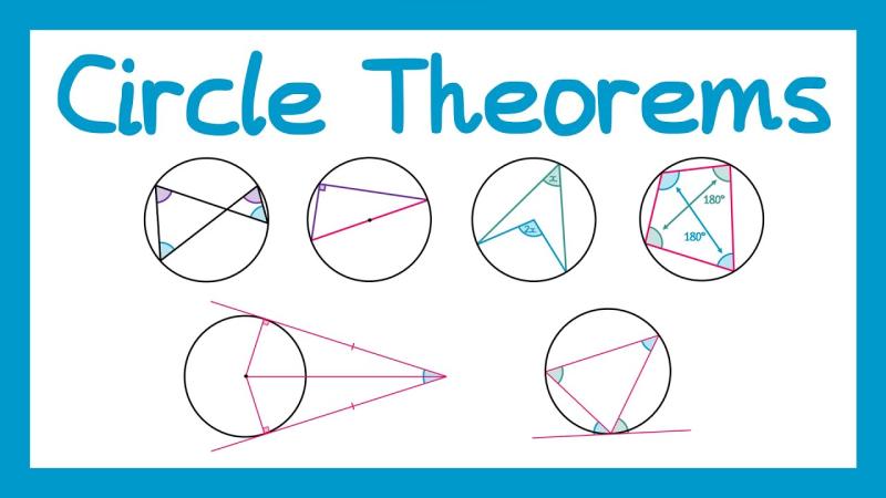 Howard Neilly on LinkedIn: Circle Theorems - GCSE Higher Maths Howard Neilly on LinkedIn: Circle Theorems - GCSE Higher Maths