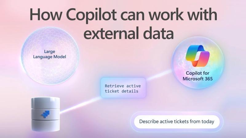 Marcel Broschk on LinkedIn: How Microsoft 365 Copilot works with ... Marcel Broschk on LinkedIn: How Microsoft 365 Copilot works with ...