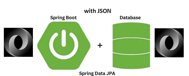 Omar Ismail on LinkedIn: Spring Data JPA with Specifications and JSON ... Omar Ismail on LinkedIn: Spring Data JPA with Specifications and JSON ...