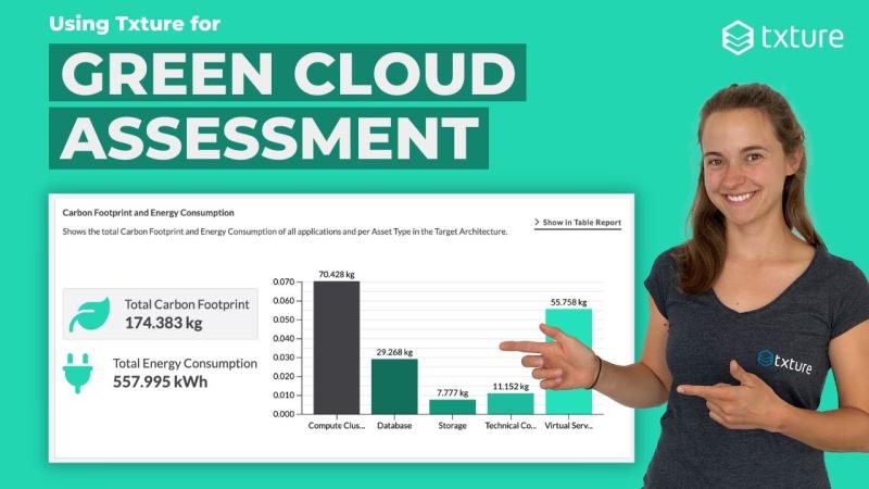 Using Txture for Green Cloud Assessment | Leverage Cloud Computing to ... Using Txture for Green Cloud Assessment | Leverage Cloud Computing to ...