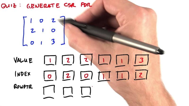 Generate CSR - Intro to Parallel Programming | Jayasurya Tumurouthu Generate CSR - Intro to Parallel Programming | Jayasurya Tumurouthu