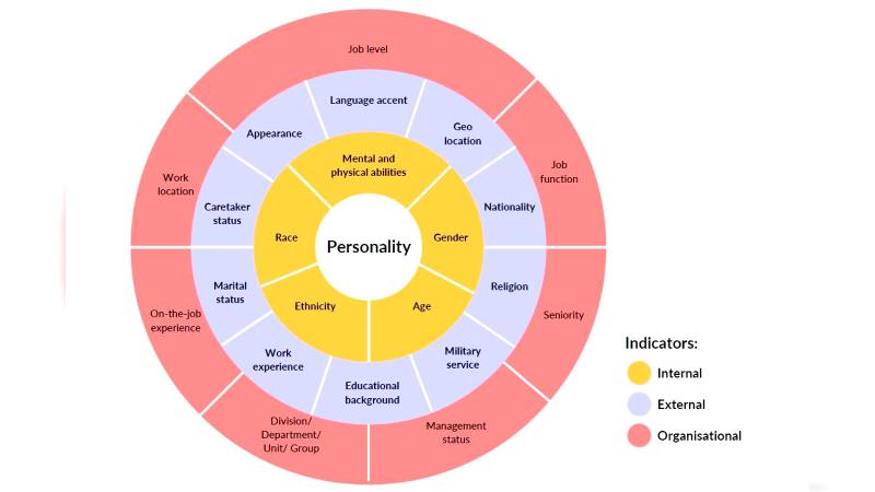 Malaysia's DEI Implementation Guide: Defining the terms, understanding ... Malaysia's DEI Implementation Guide: Defining the terms, understanding ...