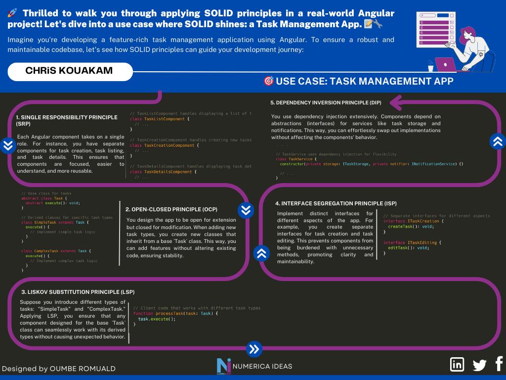 Orleando Dassi on LinkedIn: Apply SOLID Principles in a Real Angular ... Orleando Dassi on LinkedIn: Apply SOLID Principles in a Real Angular ...