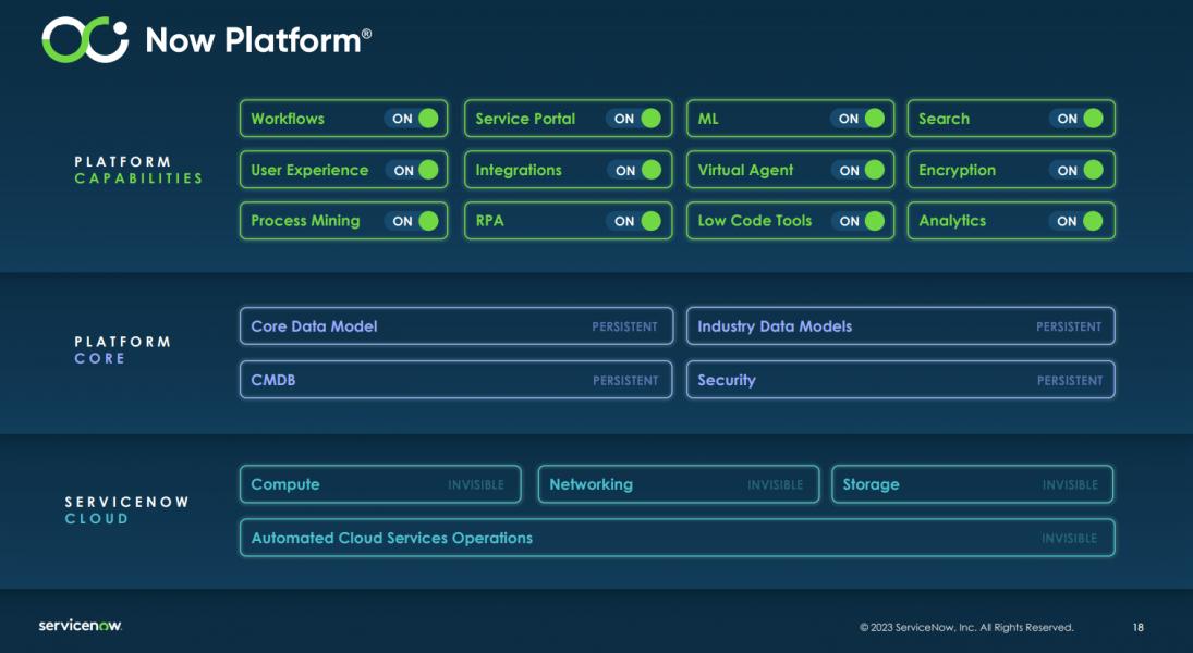 Aaron Fulkerson on LinkedIn: ServiceNow outlines generative AI roadmap ... Aaron Fulkerson on LinkedIn: ServiceNow outlines generative AI roadmap ...
