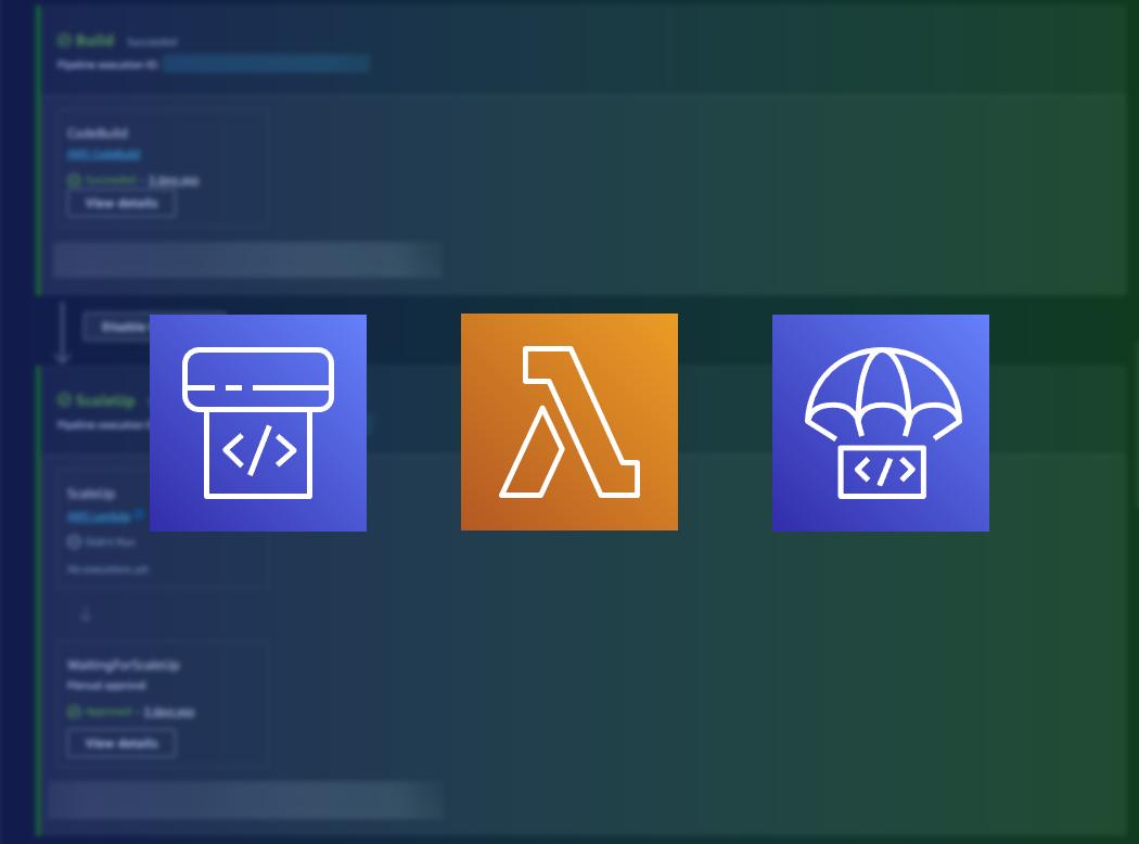 Brad Duncan on LinkedIn: Streamlining AWS Blue/Green Deployments: A ... Brad Duncan on LinkedIn: Streamlining AWS Blue/Green Deployments: A ...