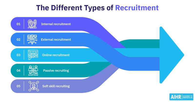 Terence Tangwien on LinkedIn: Recruitment Basics: Your 101 Guide in 2024 Terence Tangwien on LinkedIn: Recruitment Basics: Your 101 Guide in 2024