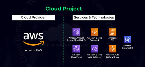 Engr. John A. on LinkedIn: Implementation of a Scalable Web Application ... Engr. John A. on LinkedIn: Implementation of a Scalable Web Application ...