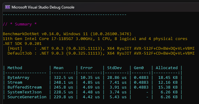 Optimizing memory usage with modern .NET features | Donald Lutz Optimizing memory usage with modern .NET features | Donald Lutz