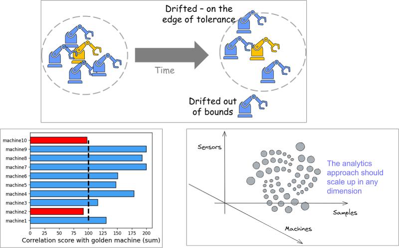 Vikash Ranjan, CSPO® on LinkedIn: Manufacturing data analytics with ... Vikash Ranjan, CSPO® on LinkedIn: Manufacturing data analytics with ...