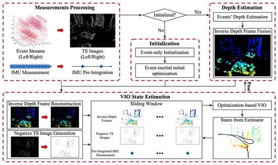 Sensors MDPI on LinkedIn: ESVIO: Event-Based Stereo Visual-Inertial ... Sensors MDPI on LinkedIn: ESVIO: Event-Based Stereo Visual-Inertial ...