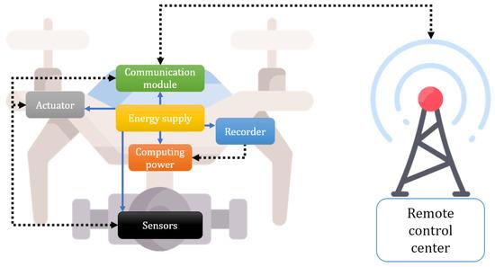 Sensors MDPI on LinkedIn: Provably Secure Mutual Authentication and Key ... Sensors MDPI on LinkedIn: Provably Secure Mutual Authentication and Key ...