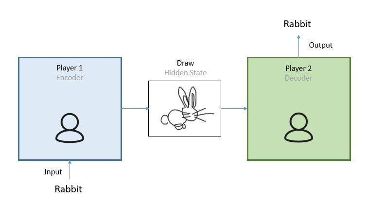 Merve Bayram Durna on LinkedIn: Exploring Seq2Seq, Encoder-Decoder, and ... Merve Bayram Durna on LinkedIn: Exploring Seq2Seq, Encoder-Decoder, and ...