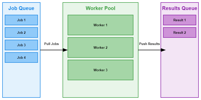 Radu Viorel Cosnita on LinkedIn: 5 Go Concurrency Patterns I Wish I ... Radu Viorel Cosnita on LinkedIn: 5 Go Concurrency Patterns I Wish I ...