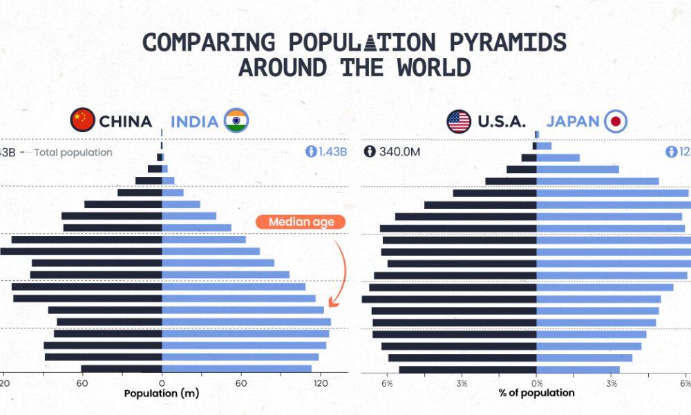 Population Pyramids Around the World: Visualized | Joel Holsinger Population Pyramids Around the World: Visualized | Joel Holsinger