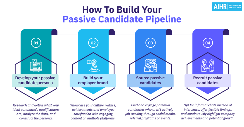 Rhea Cragun, SHRM-SCP on LinkedIn: Passive Candidate Recruitment: How ... Rhea Cragun, SHRM-SCP on LinkedIn: Passive Candidate Recruitment: How ...