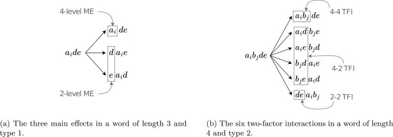 Alexandre Bohyn on LinkedIn: Optimal orthogonal designs for experiments ... Alexandre Bohyn on LinkedIn: Optimal orthogonal designs for experiments ...