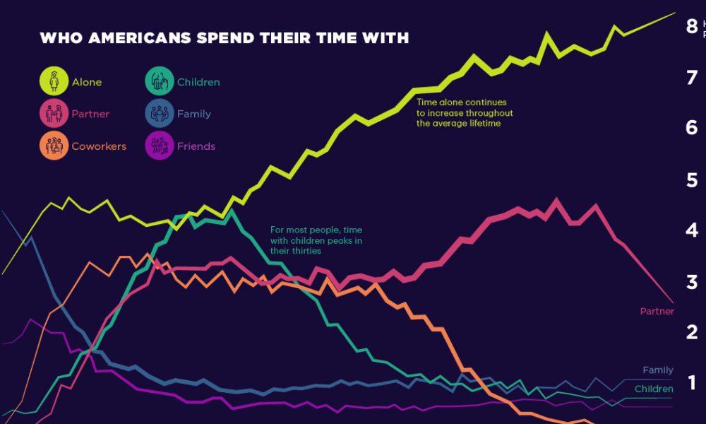 Visualized: Who Americans Spend Their Time With | D. J. Stavropoulos Visualized: Who Americans Spend Their Time With | D. J. Stavropoulos