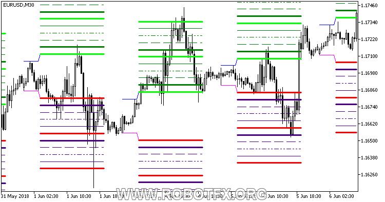Hans Indicator X22 indicator MetaTrader 5 | Alice Wonders posted on the ... Hans Indicator X22 indicator MetaTrader 5 | Alice Wonders posted on the ...