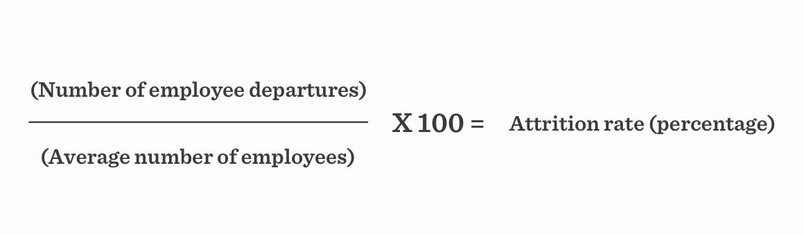 HR Podcasters on LinkedIn: How to calculate and improve your attrition rate HR Podcasters on LinkedIn: How to calculate and improve your attrition rate