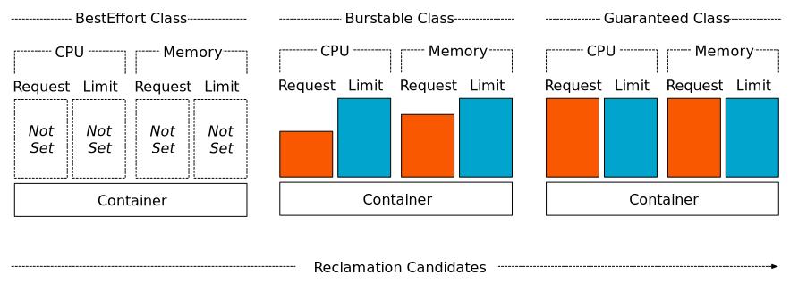 Mastering Quality of Service (QoS) in Kubernetes | Donald Lutz Mastering Quality of Service (QoS) in Kubernetes | Donald Lutz