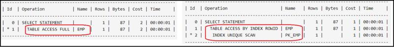 Ekrem Oğuz ŞAHİN on LinkedIn: Optimizing Oracle Applications ... Ekrem Oğuz ŞAHİN on LinkedIn: Optimizing Oracle Applications ...