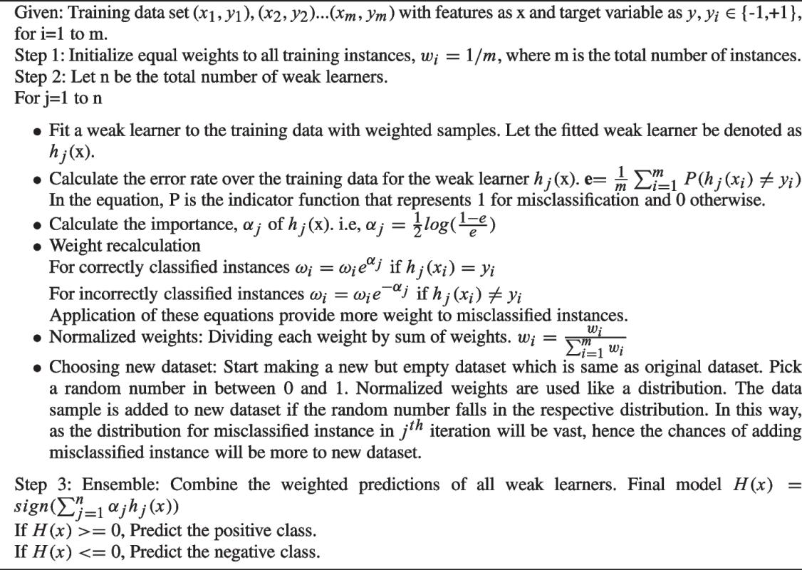 Dr. Umadevi V on LinkedIn: Assessing the predictive power of boosting ... Dr. Umadevi V on LinkedIn: Assessing the predictive power of boosting ...