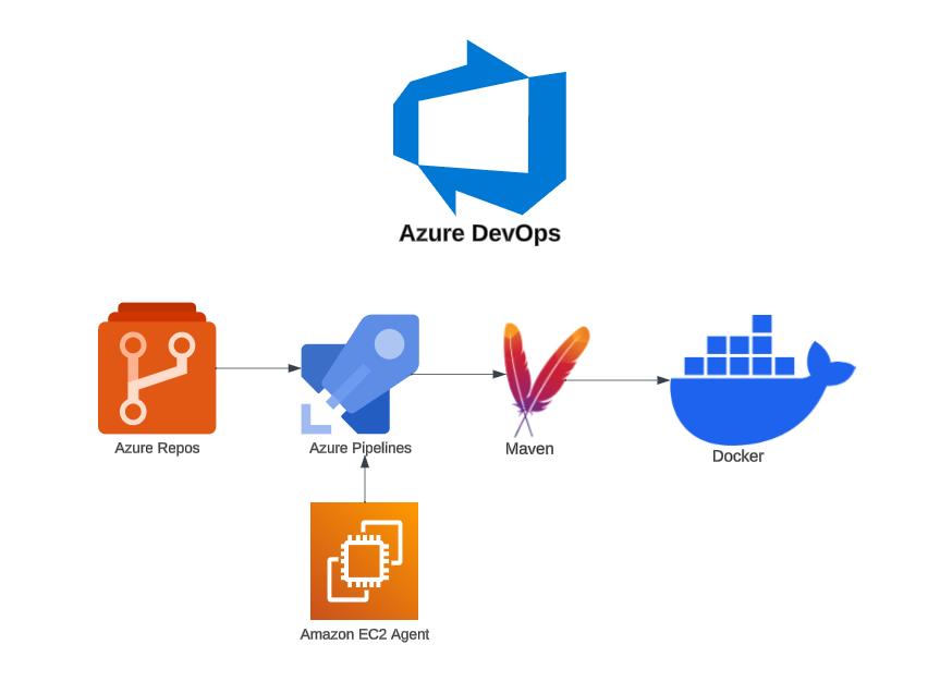 Samuel Colon on LinkedIn: DevOps (Lab-10)-Executing Docker Deployments ... Samuel Colon on LinkedIn: DevOps (Lab-10)-Executing Docker Deployments ...