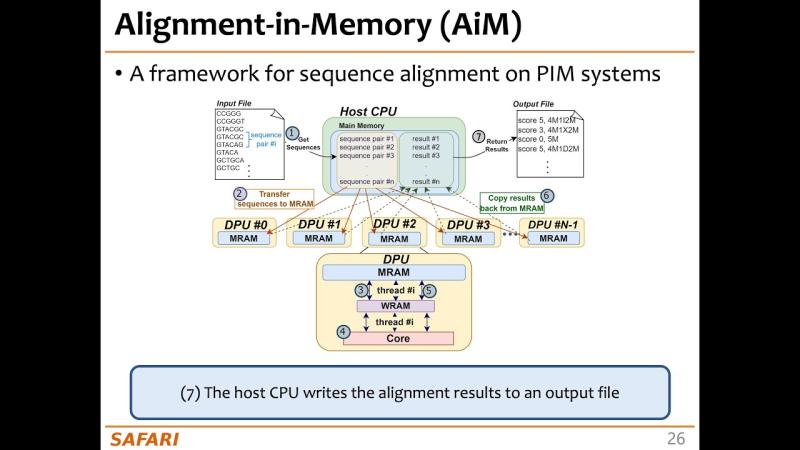 Onur Mutlu on LinkedIn: PIM Course: Lecture 14: Genome Sequence ... Onur Mutlu on LinkedIn: PIM Course: Lecture 14: Genome Sequence ...