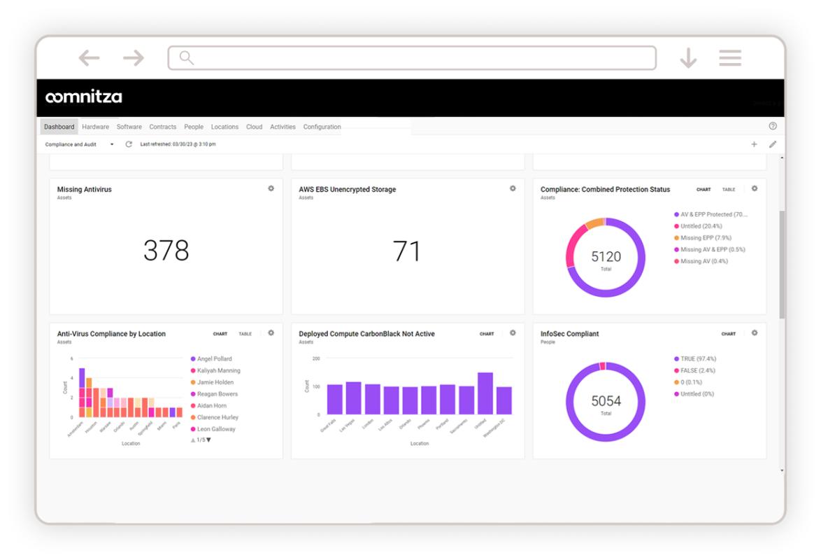 Stephen Turner on LinkedIn: Audit & Compliance Process Automations ... Stephen Turner on LinkedIn: Audit & Compliance Process Automations ...