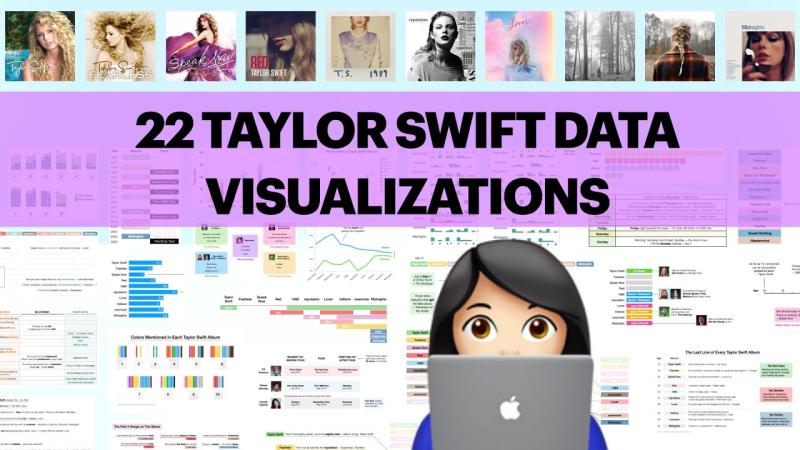 Deb Ashby on LinkedIn: A Data Scientist Breaks Down All 10 Taylor Swift ... Deb Ashby on LinkedIn: A Data Scientist Breaks Down All 10 Taylor Swift ...
