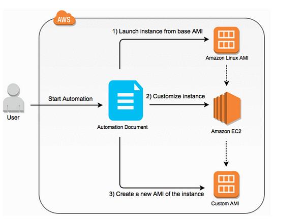 Jaki McKee on LinkedIn: LUIT CDA 01 Project: Access Apache Web Server ... Jaki McKee on LinkedIn: LUIT CDA 01 Project: Access Apache Web Server ...