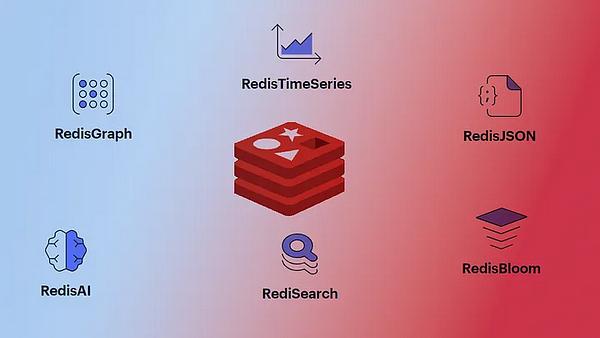 Shahrukh Khan on LinkedIn: Seamlessly set up a Redis stack with custom ... Shahrukh Khan on LinkedIn: Seamlessly set up a Redis stack with custom ...