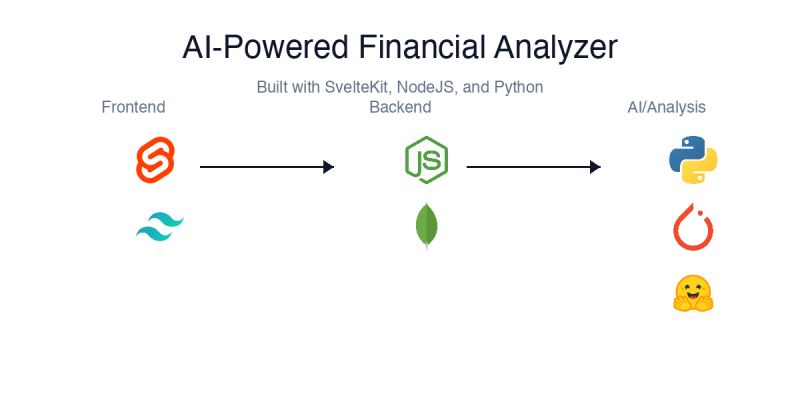 John Idogun on LinkedIn: Building an AI-powered Financial Behavior ... John Idogun on LinkedIn: Building an AI-powered Financial Behavior ...