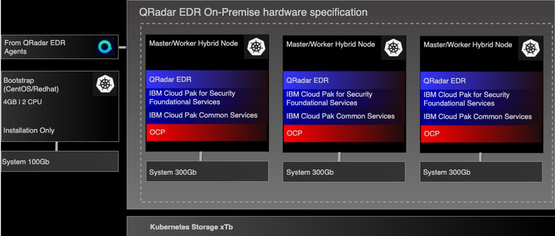 Albert Puah on LinkedIn: Deploy Anywhere: IBM Security QRadar EDR On ... Albert Puah on LinkedIn: Deploy Anywhere: IBM Security QRadar EDR On ...