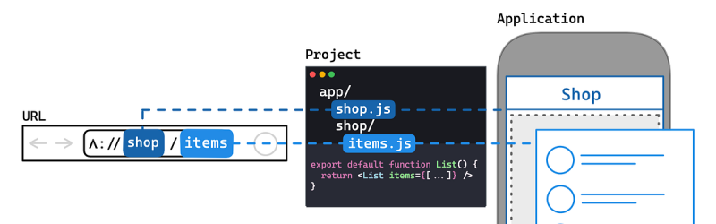 Rhiannon Monks on LinkedIn: RFC: File System-Based Routing in React Native Rhiannon Monks on LinkedIn: RFC: File System-Based Routing in React Native