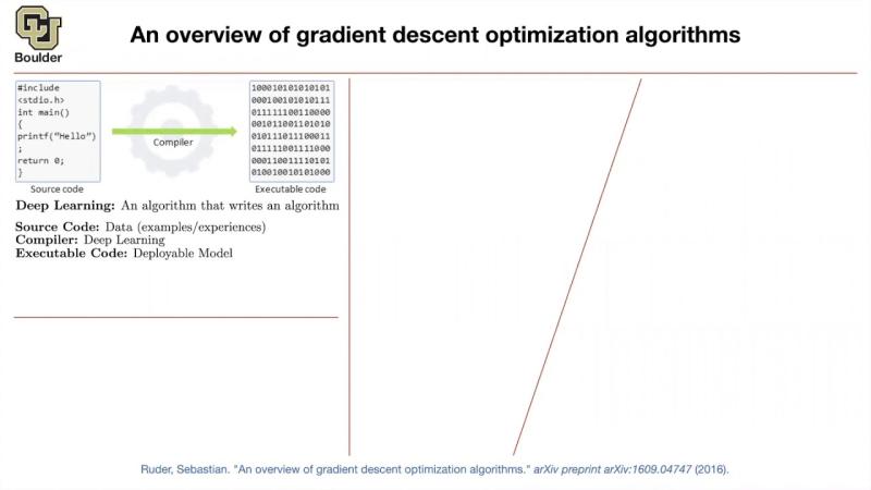 simulAItion on LinkedIn: Deep Learning Overview | Lecture 1 (Part 1 ... simulAItion on LinkedIn: Deep Learning Overview | Lecture 1 (Part 1 ...