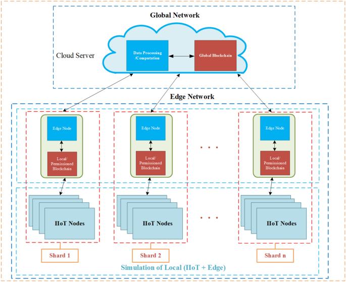 Finperform on LinkedIn: Data storage mechanism of industrial IoT based ... Finperform on LinkedIn: Data storage mechanism of industrial IoT based ...