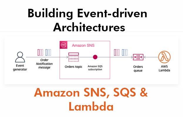Darryl R. on LinkedIn: Building an Event-driven architecture using ... Darryl R. on LinkedIn: Building an Event-driven architecture using ...