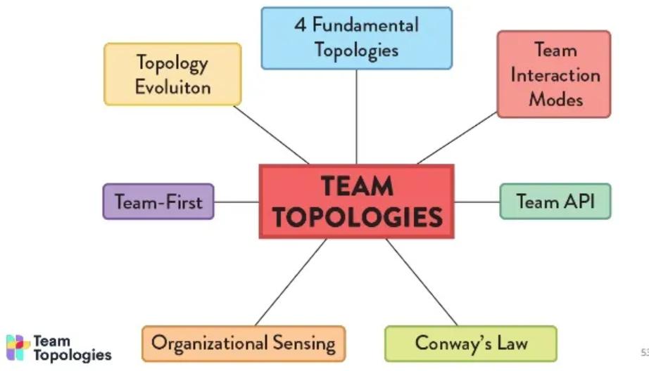 Arsalan Valoojerdi on LinkedIn: Team Topologies: A Blueprint for ... Arsalan Valoojerdi on LinkedIn: Team Topologies: A Blueprint for ...