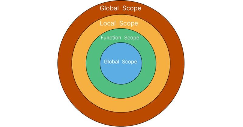 JavaScript Closures and Scoping: Understanding Execution Context and ... JavaScript Closures and Scoping: Understanding Execution Context and ...